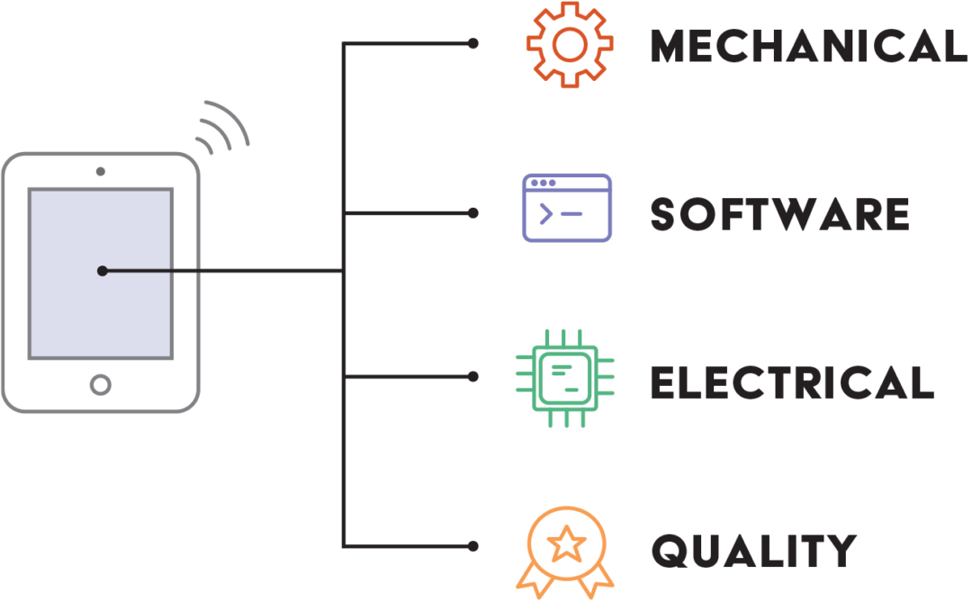 Ultimate Guide to Quality Management System (QMS) Software | Arena