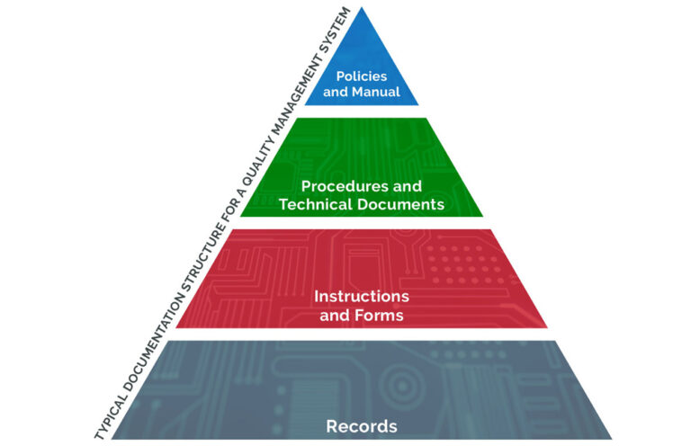 Making the Switch to Digital QMS | Arena