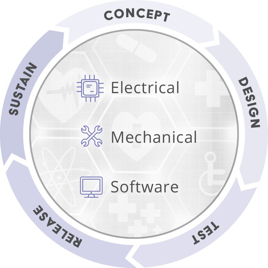 QMS—Designed to Help Engineering Teams | Arena
