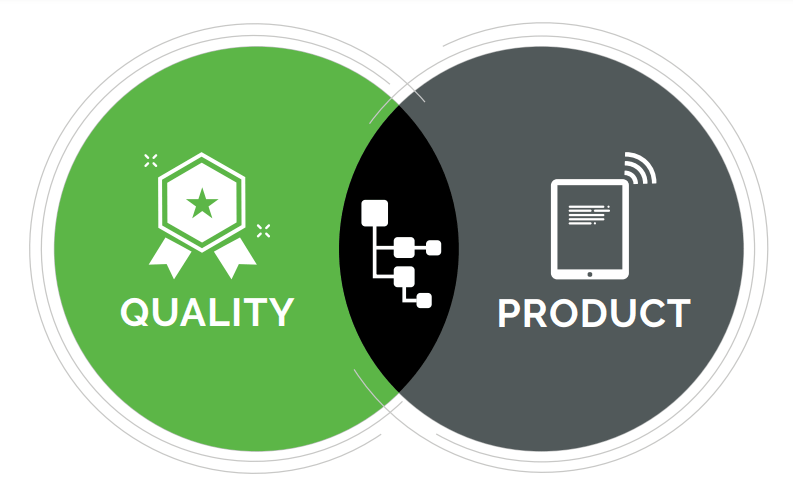 Why Product-Centric QMS is Best | Arena