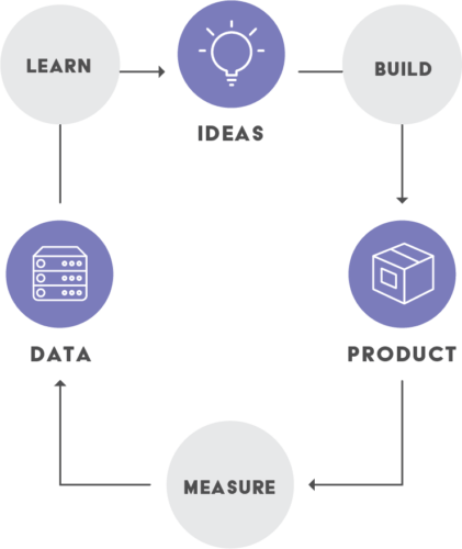 Requirements Management—Facilitate Faster NPI | Arena