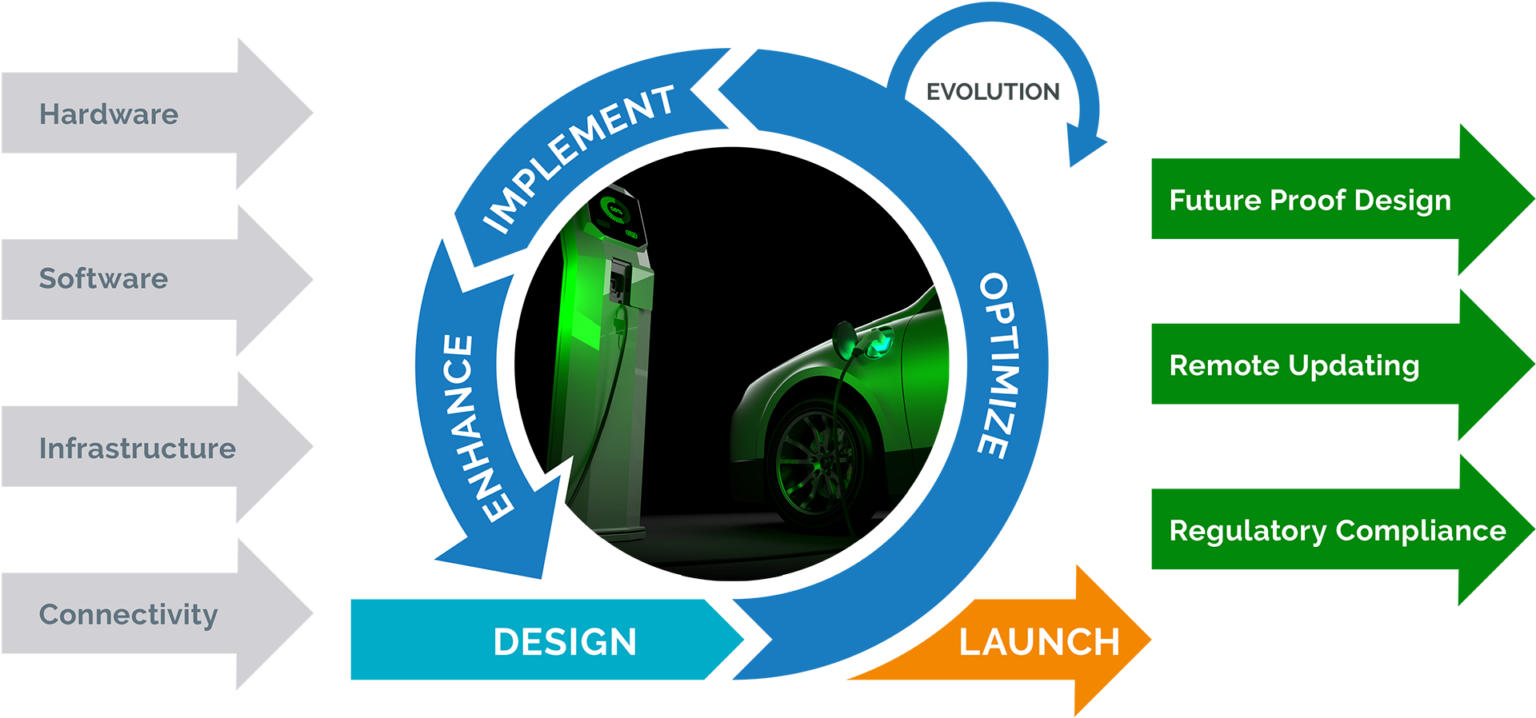 Agile Hardware Development Definition Arena