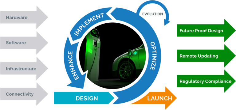 Agile Hardware Development Definition | Arena