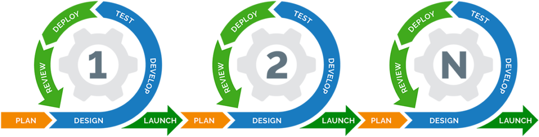 Agile Product Development Definition | Arena