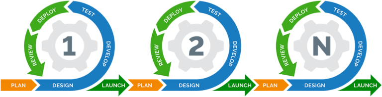 Agile Product Development Definition | Arena