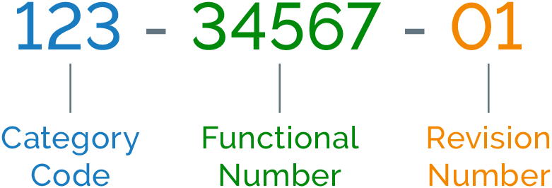 Alphanumeric Character Definition Arena