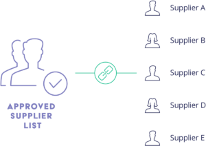 Approved Supplier List Definition | Arena