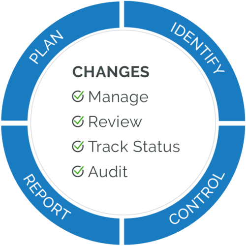 Configuration Management (CM) Definition | Arena