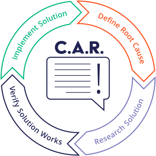 CAPA Systems: 5 Essential Elements | CAPA Software | Arena