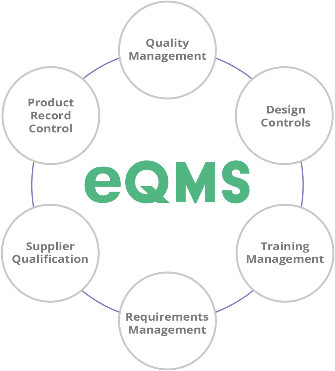 Electronic Quality Management System (eQMS) Definition | Arena Electronic Quality Management System (eQMS) Definition | Arena