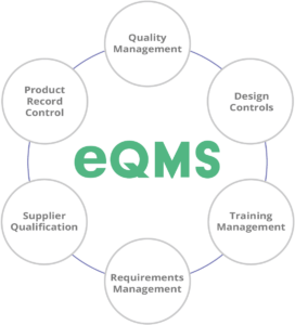Electronic Quality Management System (eQMS) Definition | Arena