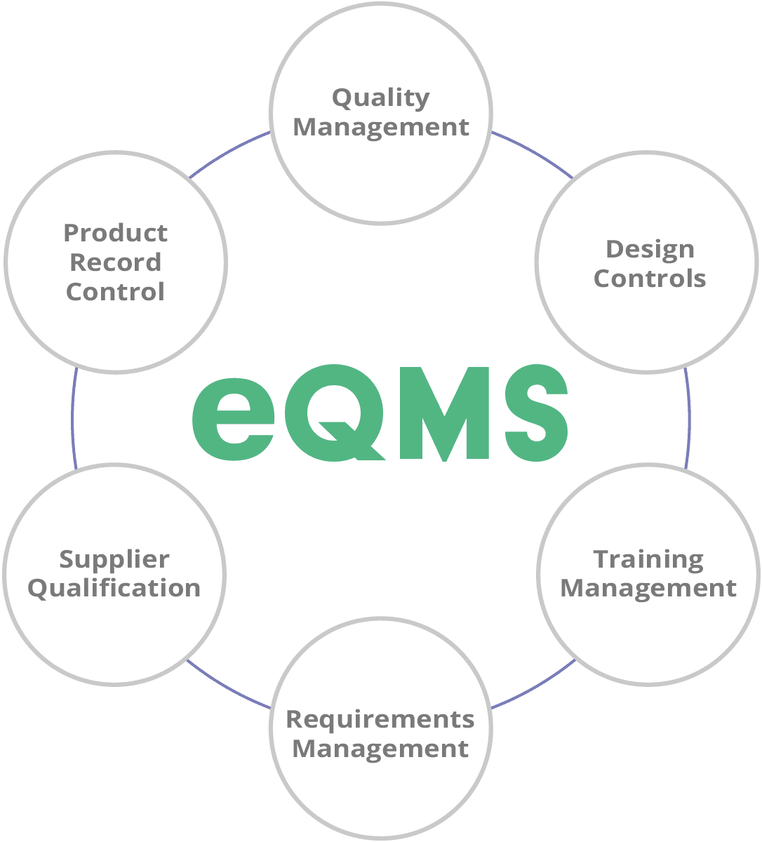 What Is Eqms Quality Management System Login Pages Info