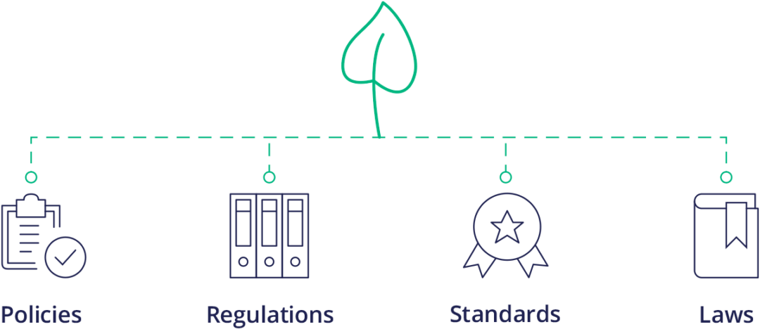Environmental Compliance Definition | Arena