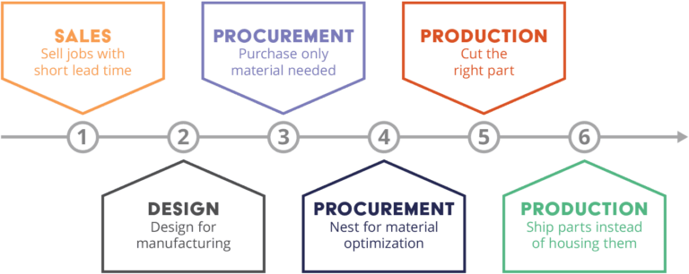 Just in Time Manufacturing (JIT) Definition | Arena