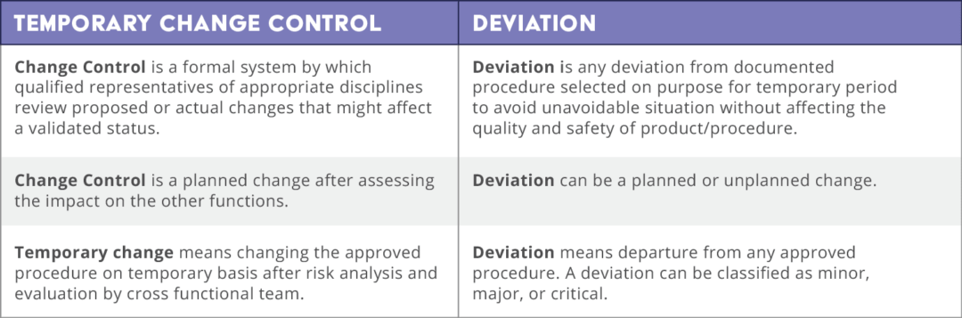 Manufacturing Deviation Definition | Arena