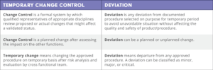 Manufacturing Deviation Definition | Arena