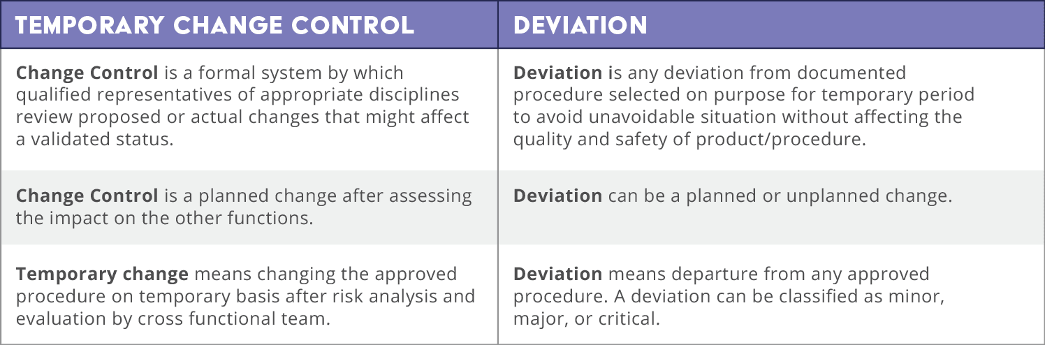 Manufacturing Deviation Definition Arena