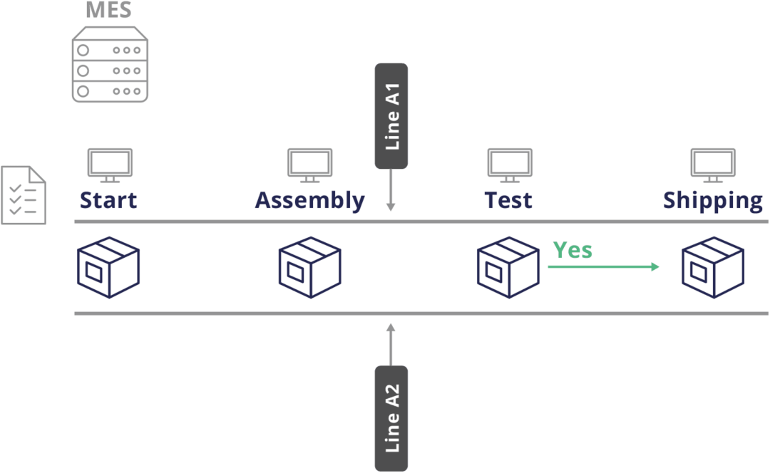 Manufacturing Execution Systems (MES) Definition | Arena