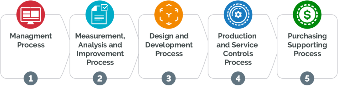 Medical Device Single Audit Program Definition | Arena