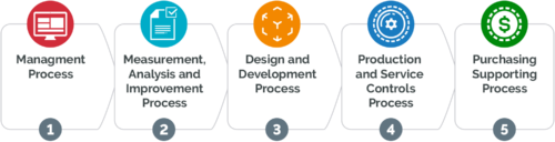 Medical Device Single Audit Program Definition | Arena Medical Device Single Audit Program Definition | Arena