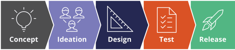 New Product Development (NPD) Definition | Arena