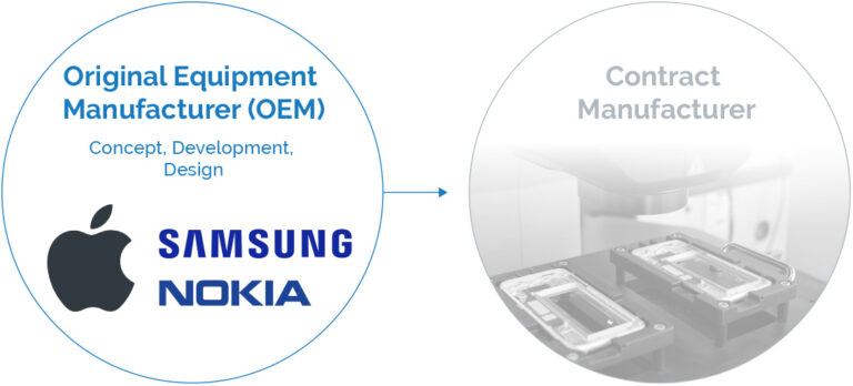Original Equipment Manufacturer (OEM) Definition | Arena