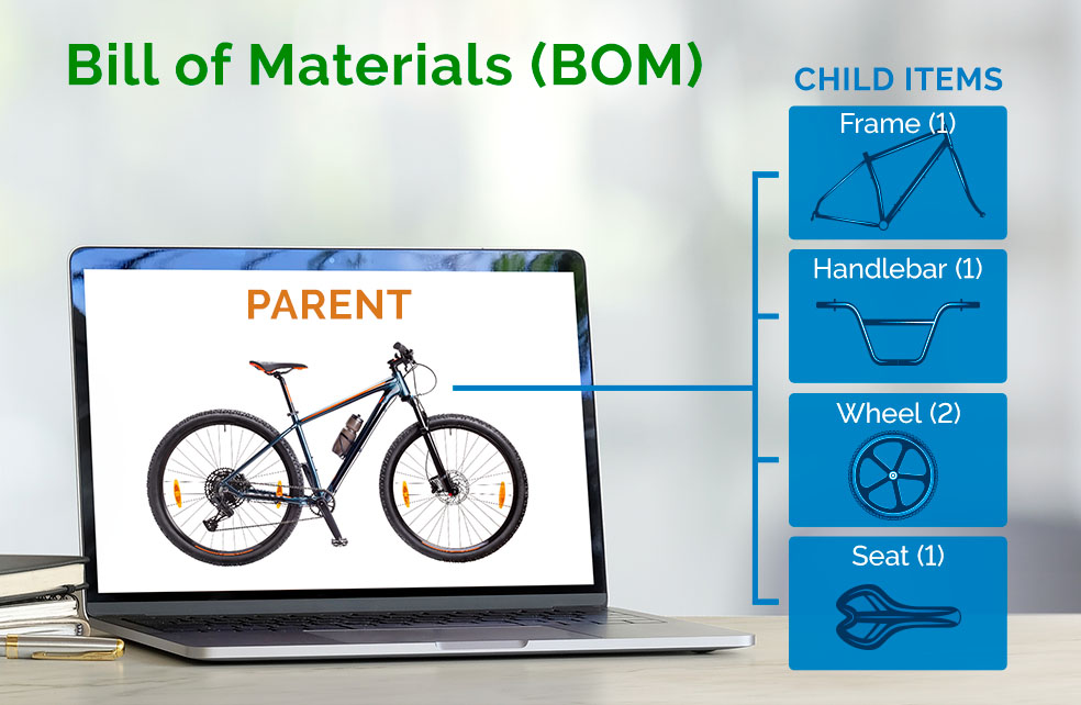 Parent Item Definition Arena