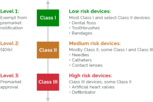 Premarket Approval (PMA) Definition | Arena