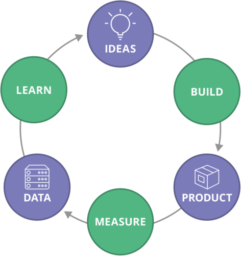 What is Product Analytics | Arena