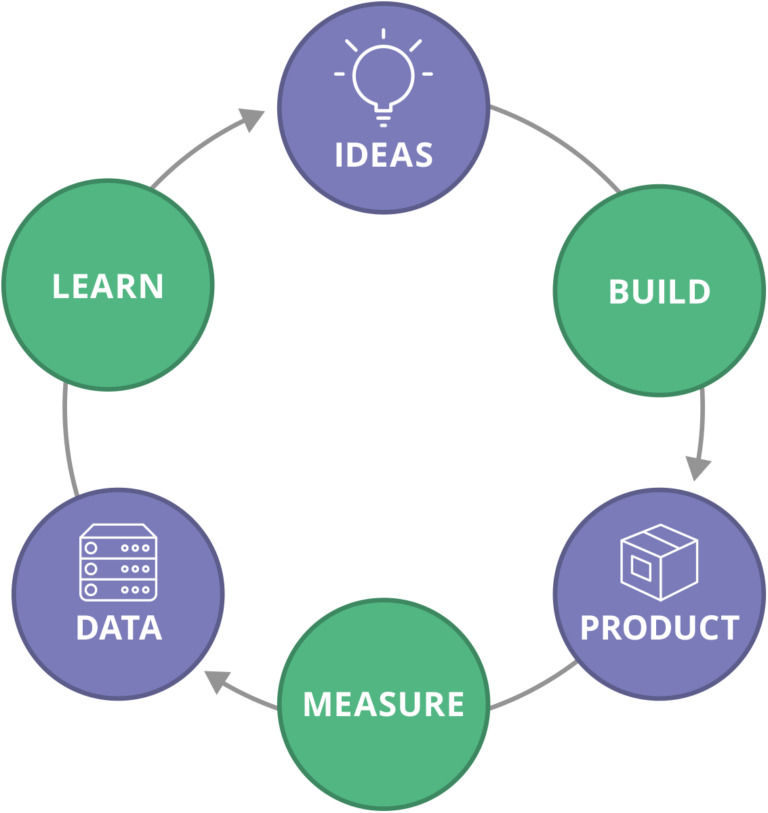 What is Product Analytics | Arena