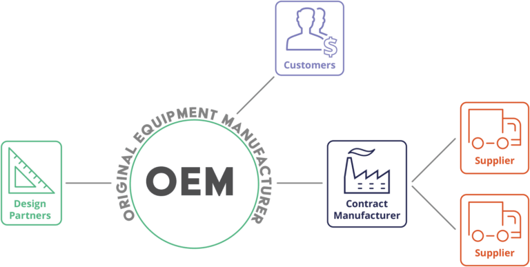 Supply Chain Collaboration Definition | Arena