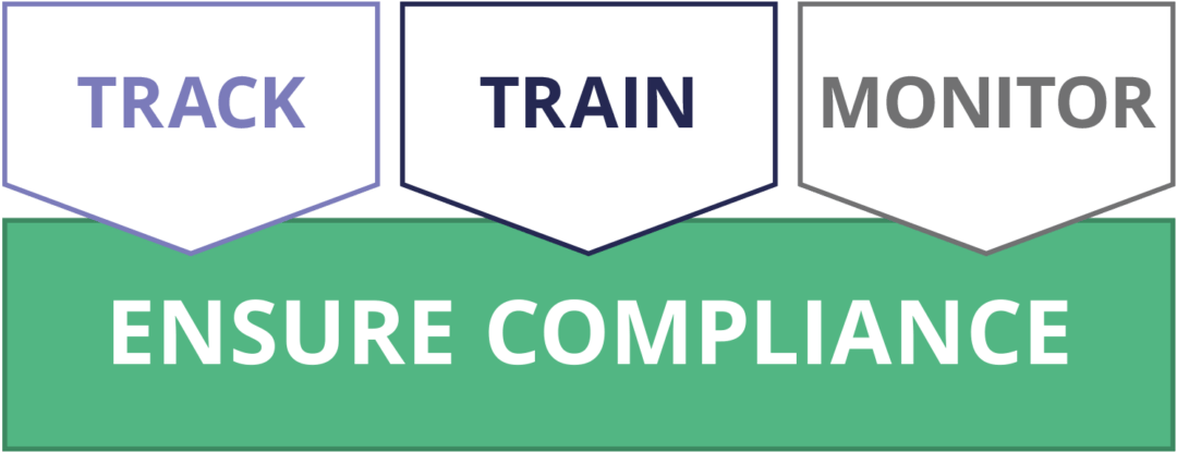 Training Management (Training Record Management) Definition | Arena